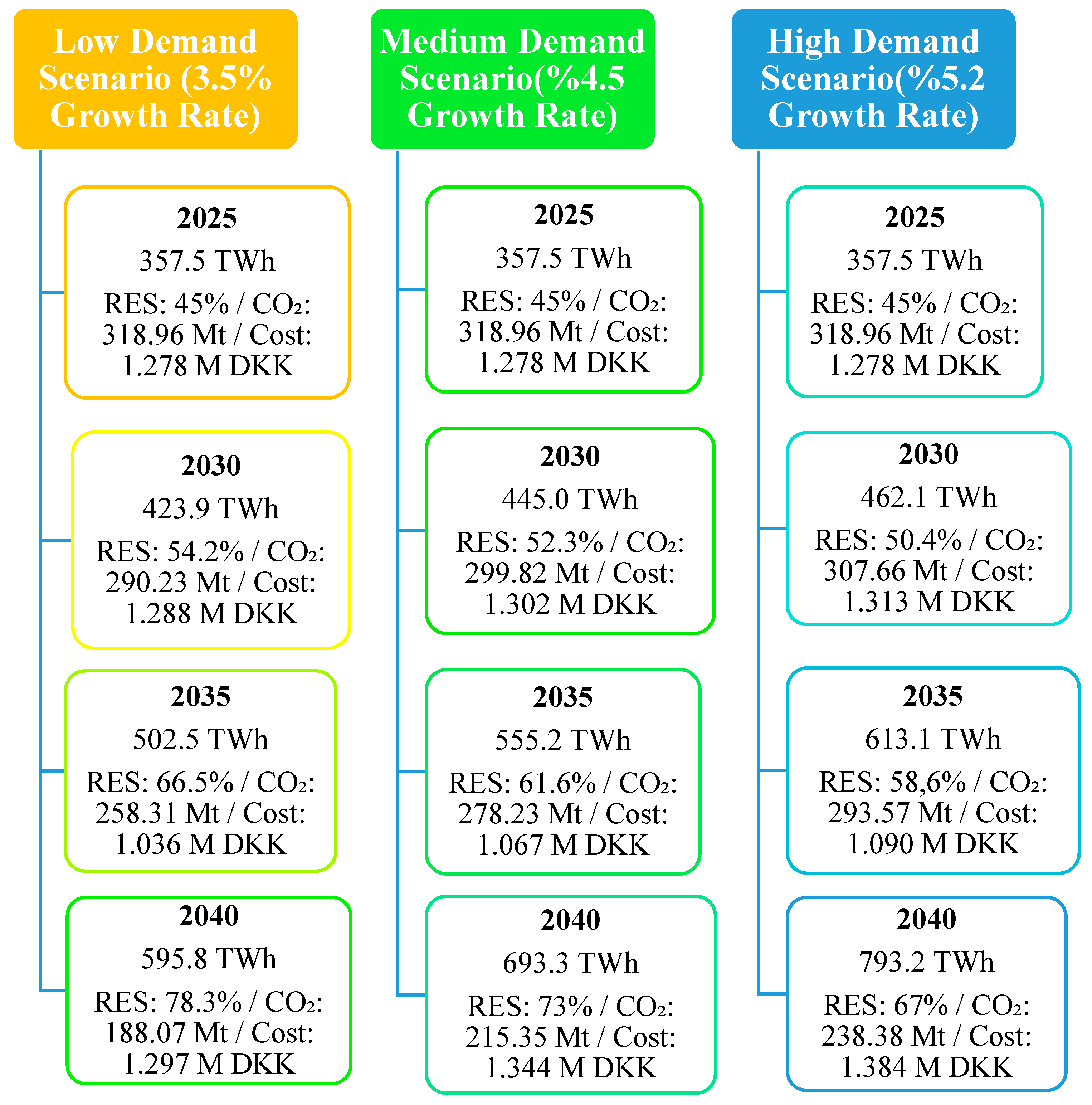 Simulation of Renewable Energy Systems with Alternative Energy ...