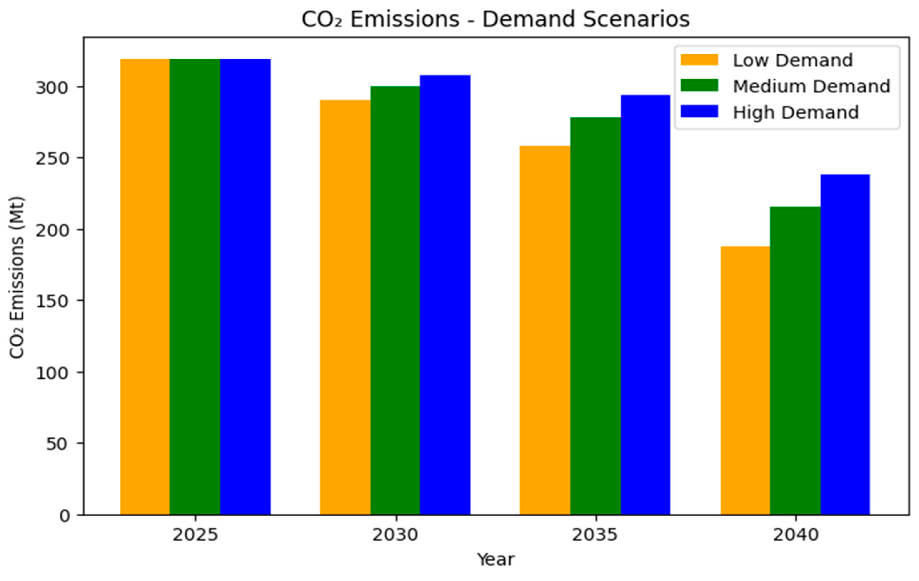 Simulation of Renewable Energy Systems with Alternative Energy ...