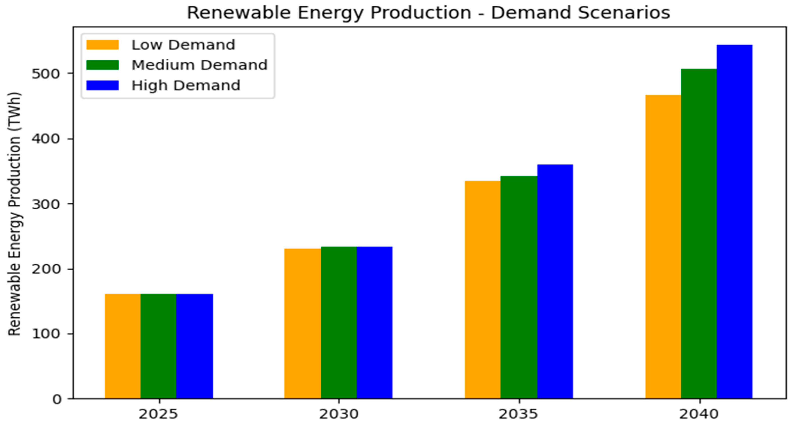 Simulation of Renewable Energy Systems with Alternative Energy ...