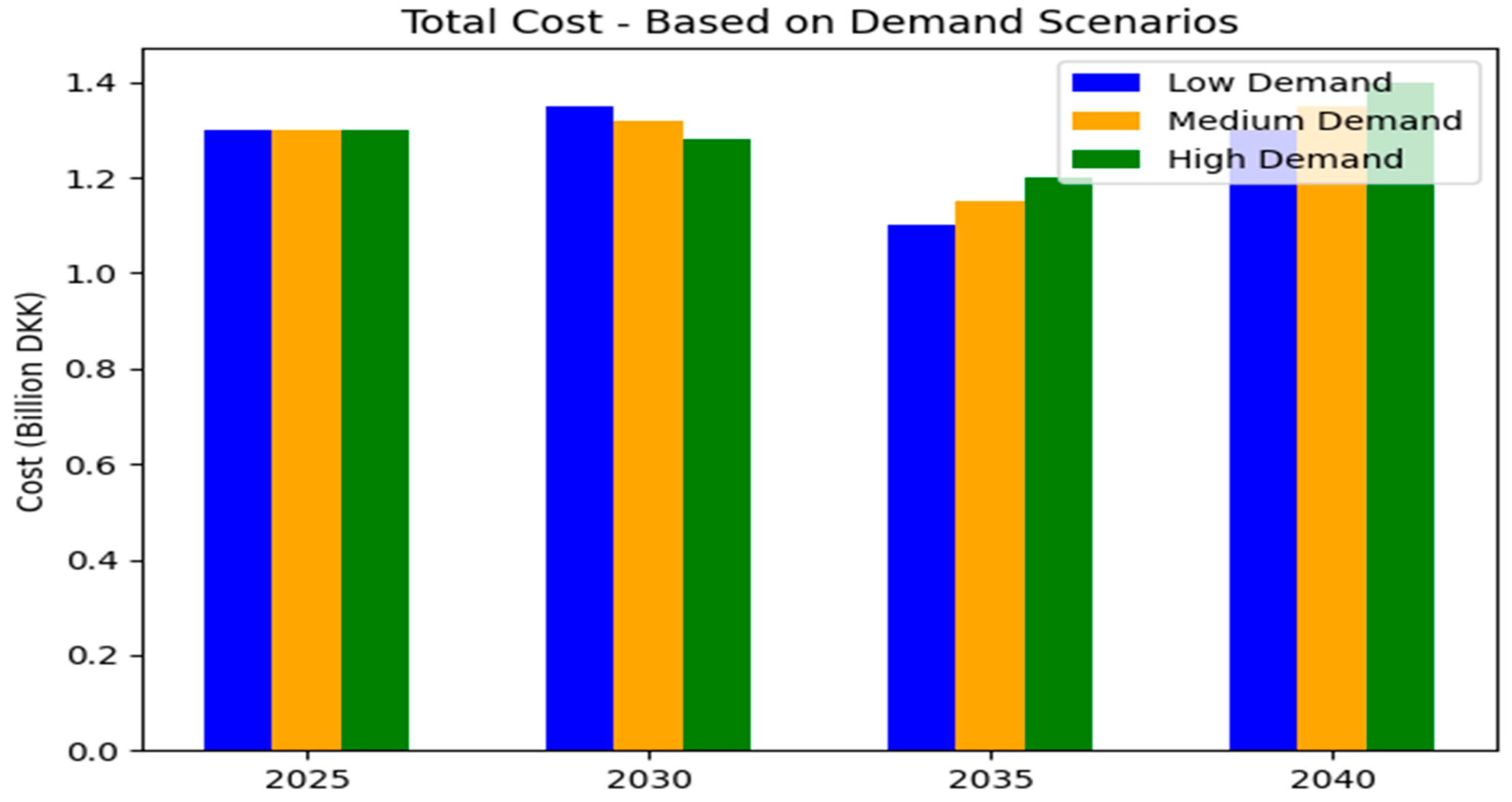 Simulation of Renewable Energy Systems with Alternative Energy ...