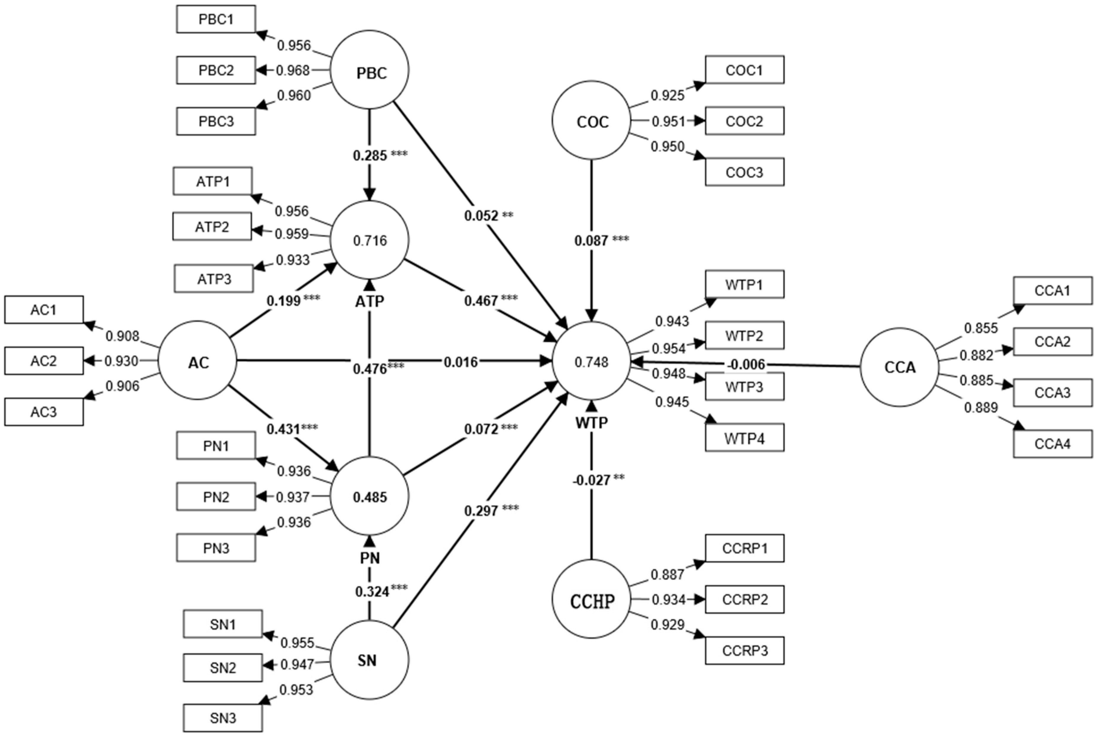 Research on the Influencing Factors of College Students’ Willingness-to ...