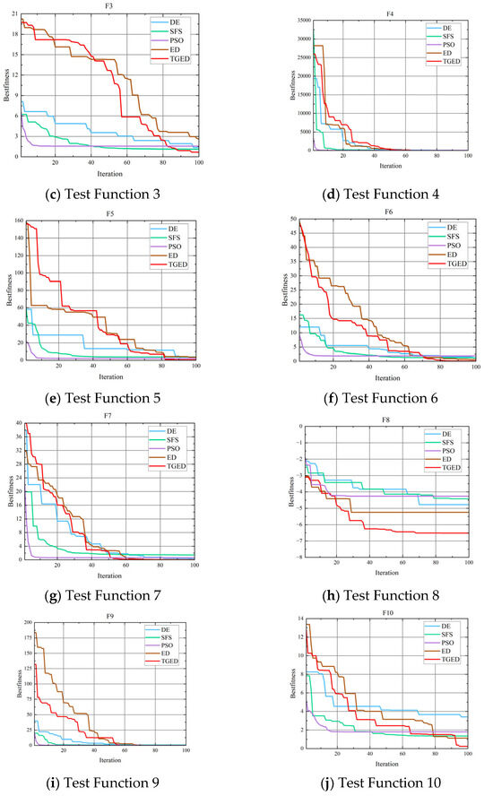 Optimization Scheduling of Hydro–Wind–Solar Multi-Energy Complementary Systems Based on an ...