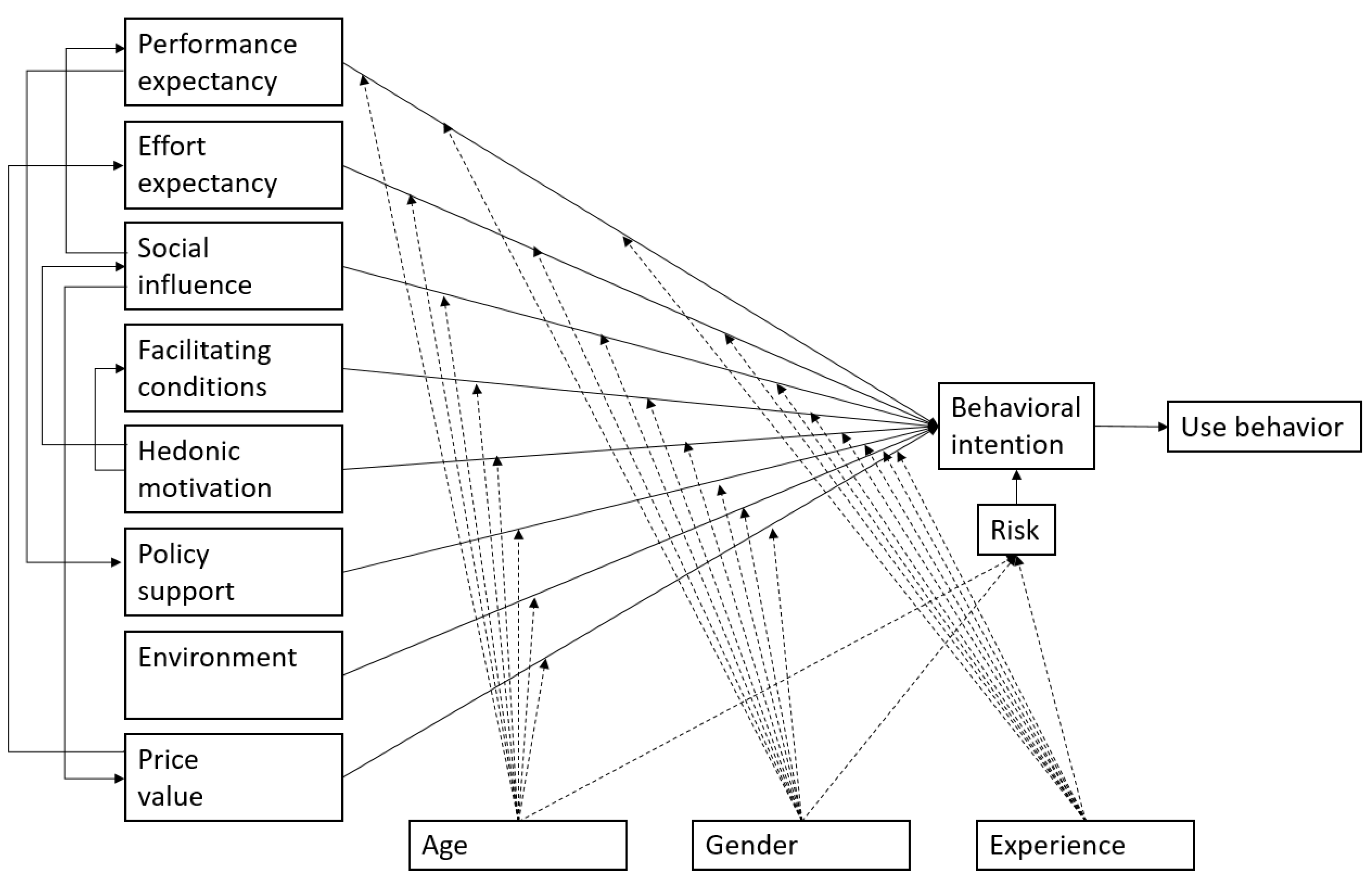 Explaining Commuters’ Acceptance of Autonomous Vehicles Using the ...