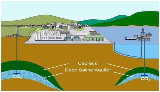 Sustainable CO2 Storage Assessment in Saline Aquifers Using a Hybrid ANN and Numerical ...