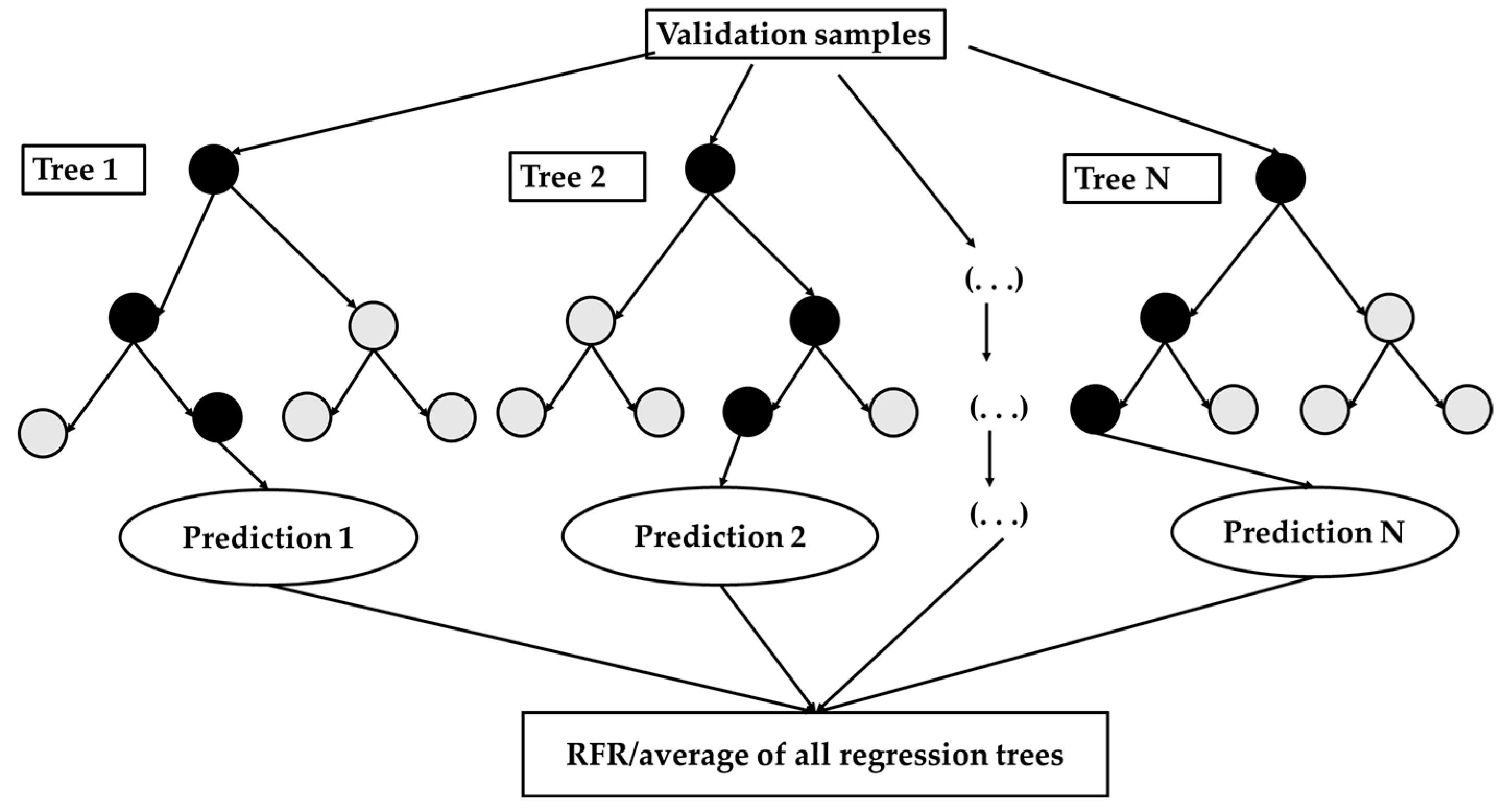 Maritime-Accident-Induced Environmental Pollution and Economic Loss Analysis Using an ...