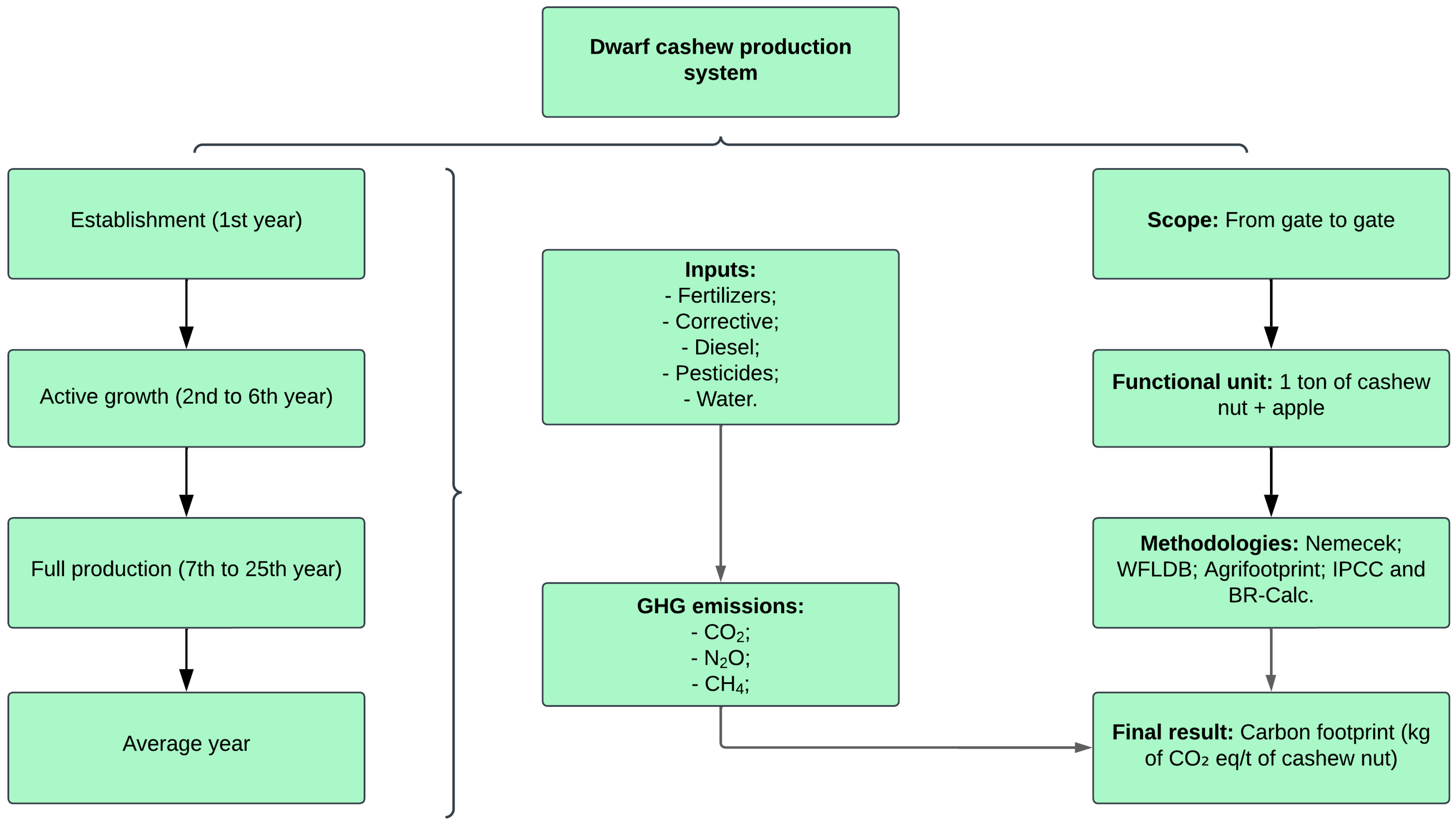 Quantification of GHG Emissions Using Different Methodologies in ...