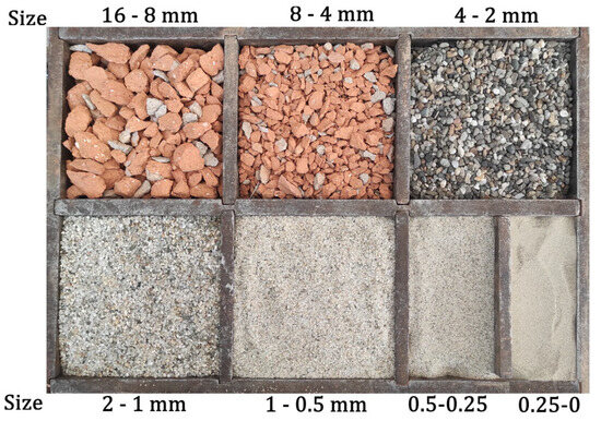 Eco-Friendly Lightweight Aggregate Concrete of Structural Grade Made ...
