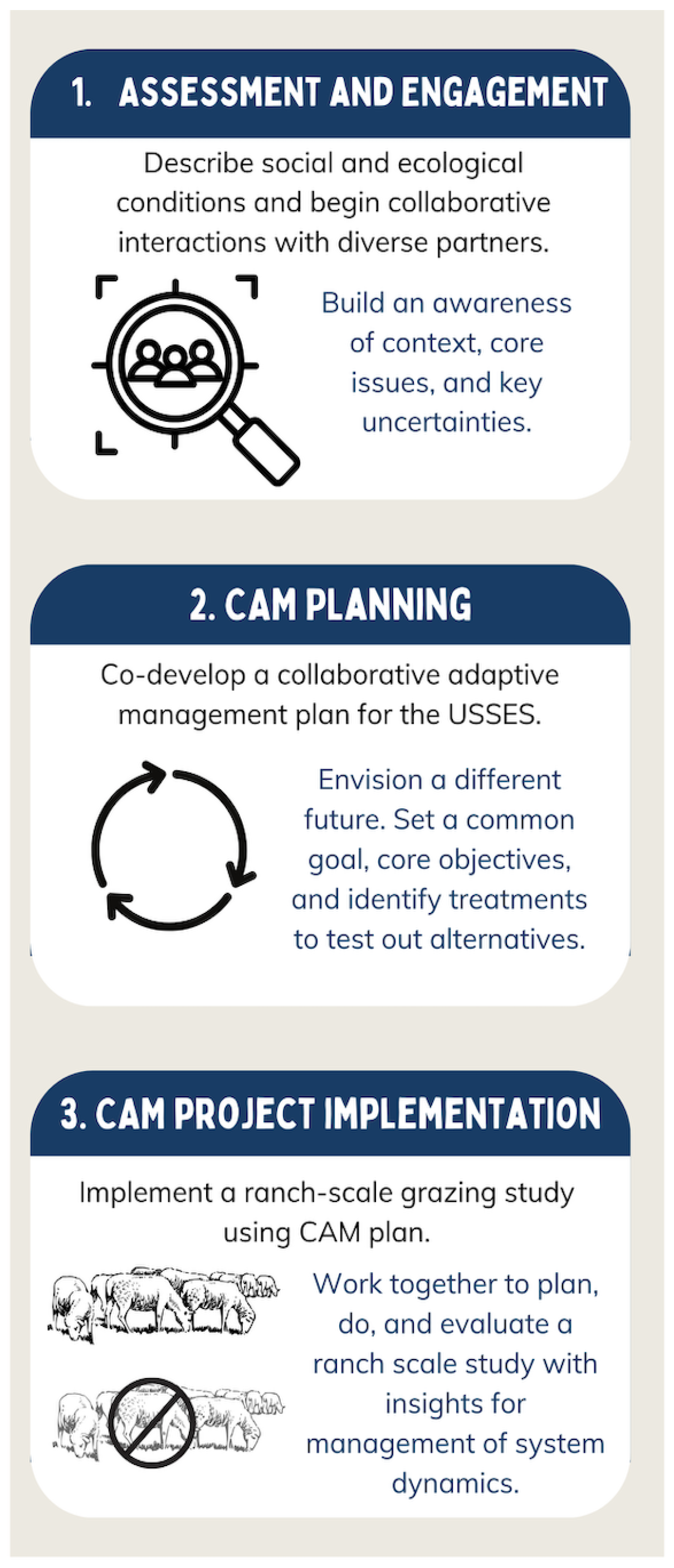 Collaborative Adaptive Management in the Greater Yellowstone Ecosystem: A Rangeland Living ...
