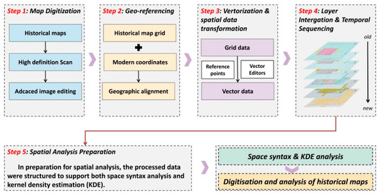 A Framework for Mapping Urban Spatial Evolution: Quantitative Insights from Historical GIS and ...