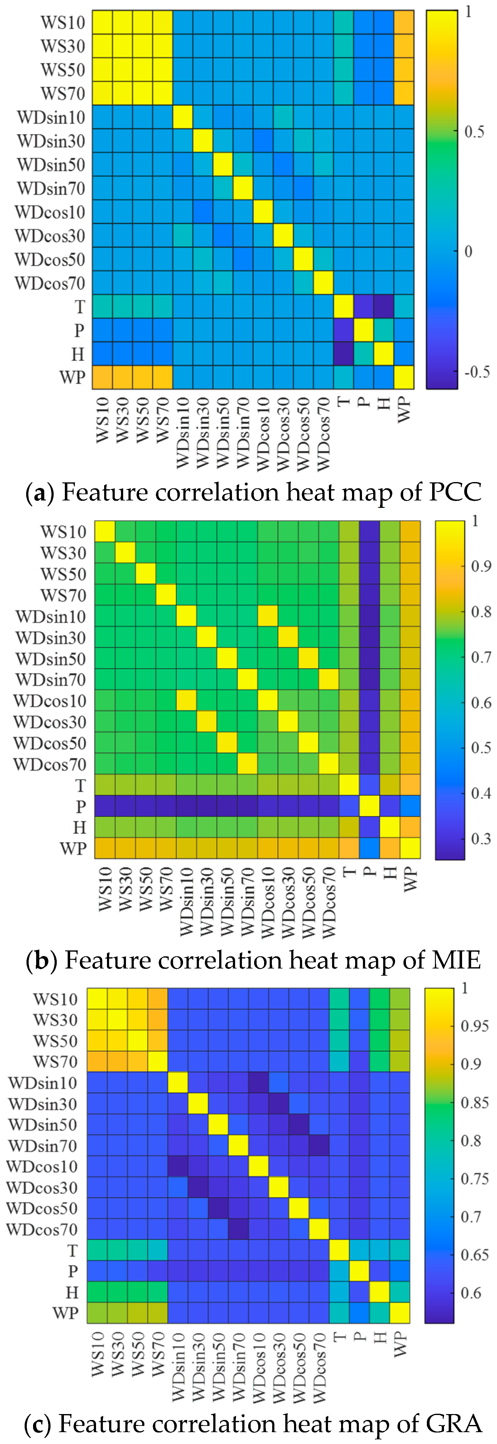 A Novel Hybrid Deep Learning Model for Day-Ahead Wind Power Interval Forecasting