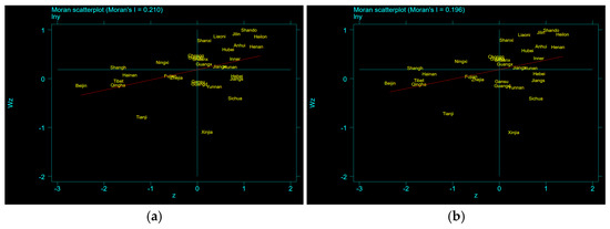 A Multidimensional Exploration of the Factors Influencing Comprehensive ...