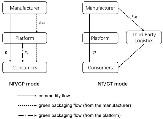 Navigating Green Trade Barriers: Strategic Decisions in Cross-Border E ...