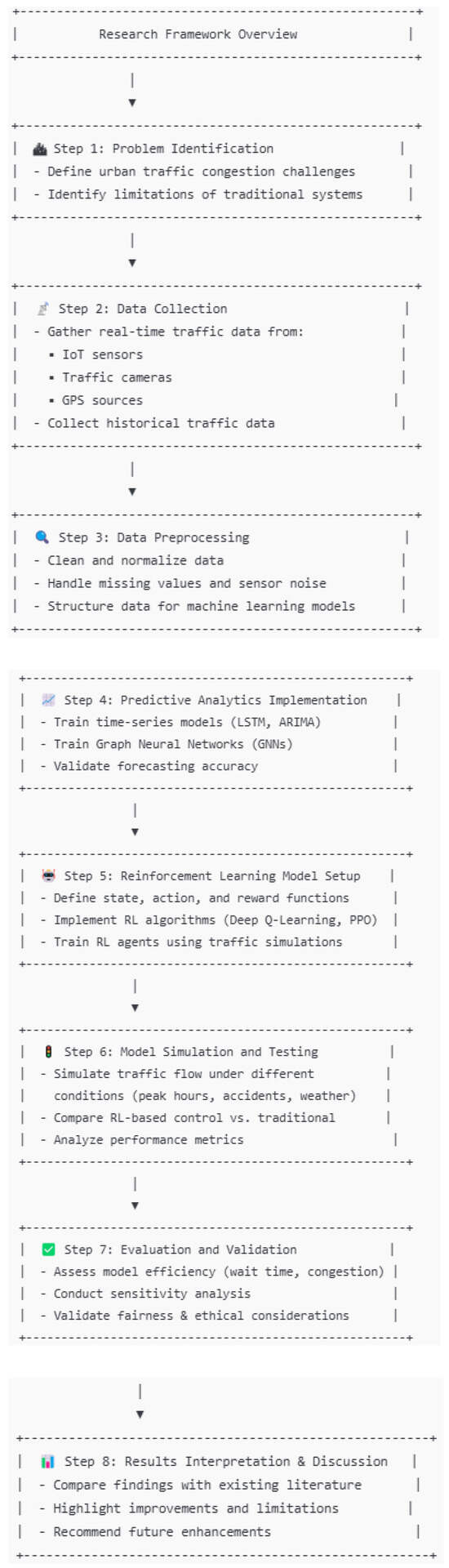 Dynamic Traffic Flow Optimization Using Reinforcement Learning and Predictive Analytics: A ...