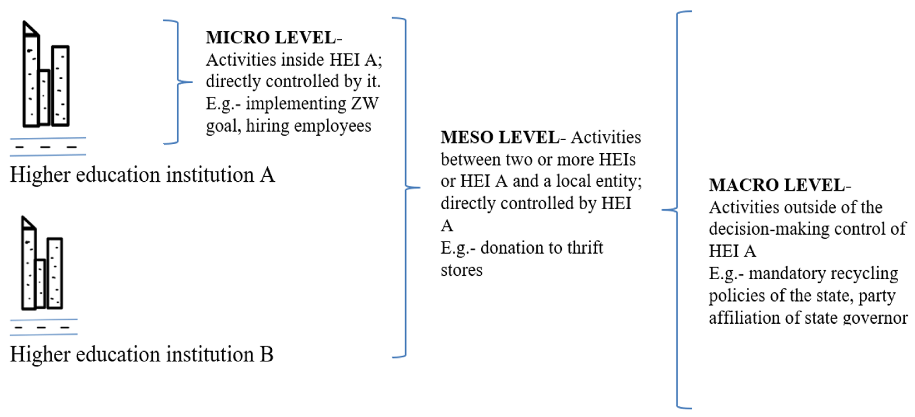 Zero-Waste Program Success: A Systems Approach to Indicators at the ...