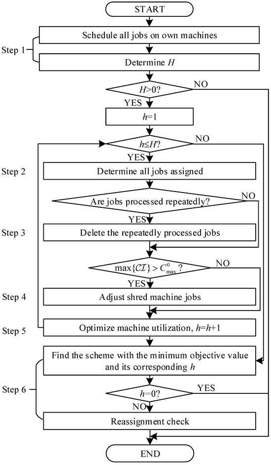 Parallel Machine Scheduling Problem with Machine Rental Cost and Shared Service Cost