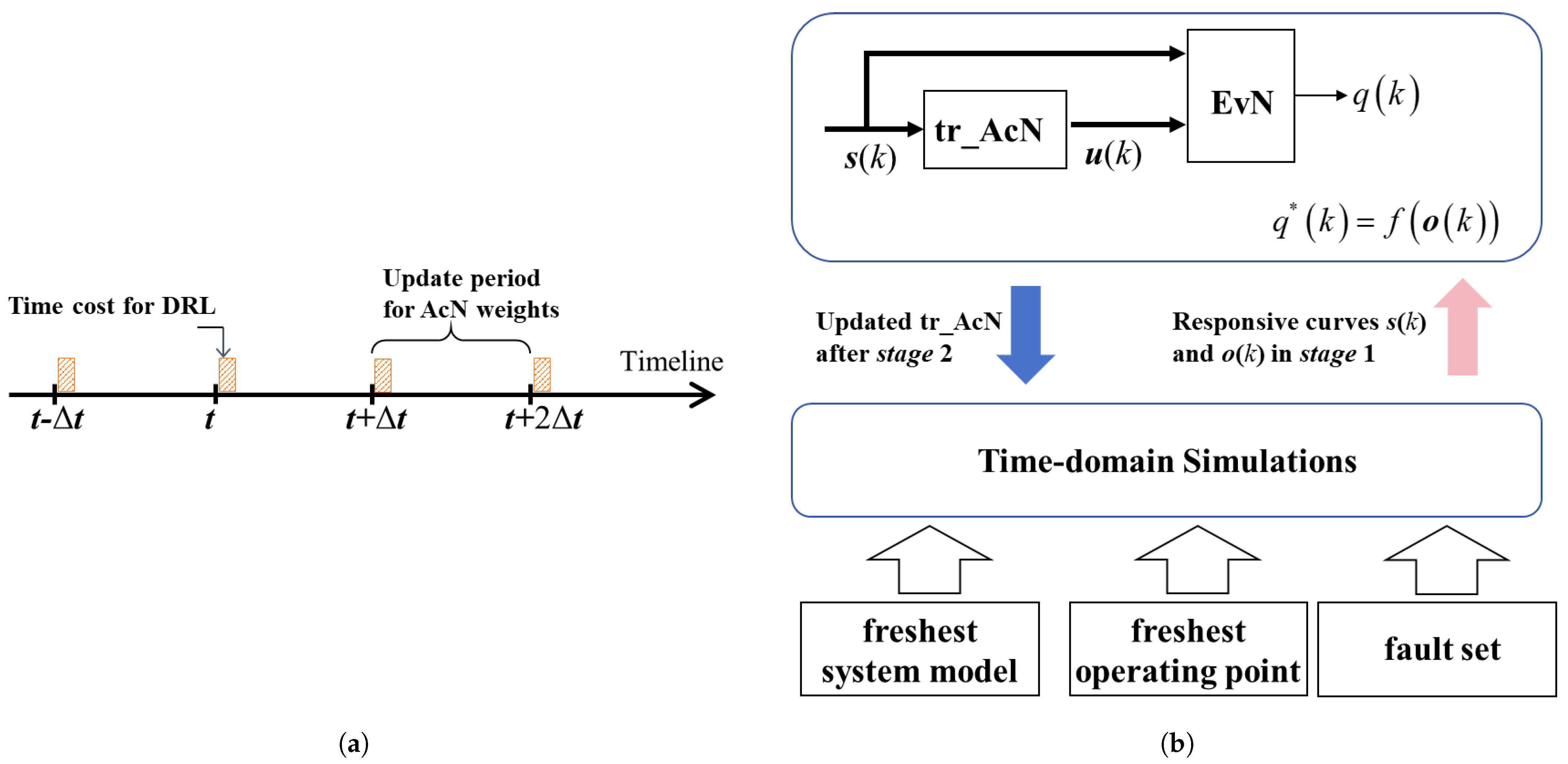 Deep Reinforcement Learning-Based Adaptive Transient Voltage Control of Power Systems by ...