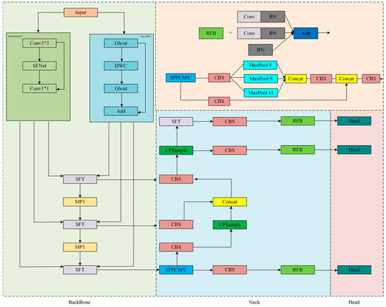 A Garbage Detection and Classification Model for Orchards Based on ...