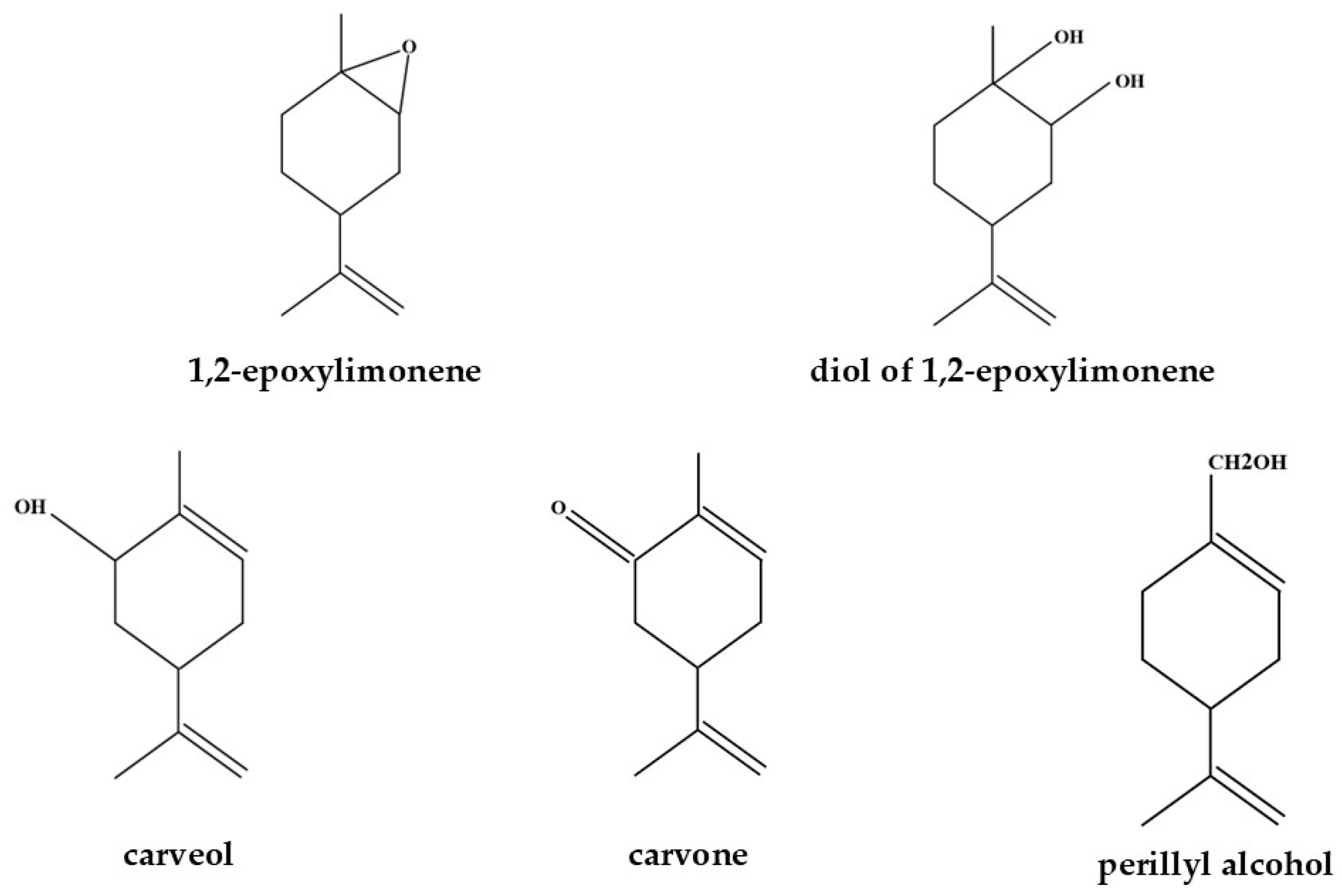 Avocado Seed Waste as a Green Catalyst for the Sustainable Oxidation of ...