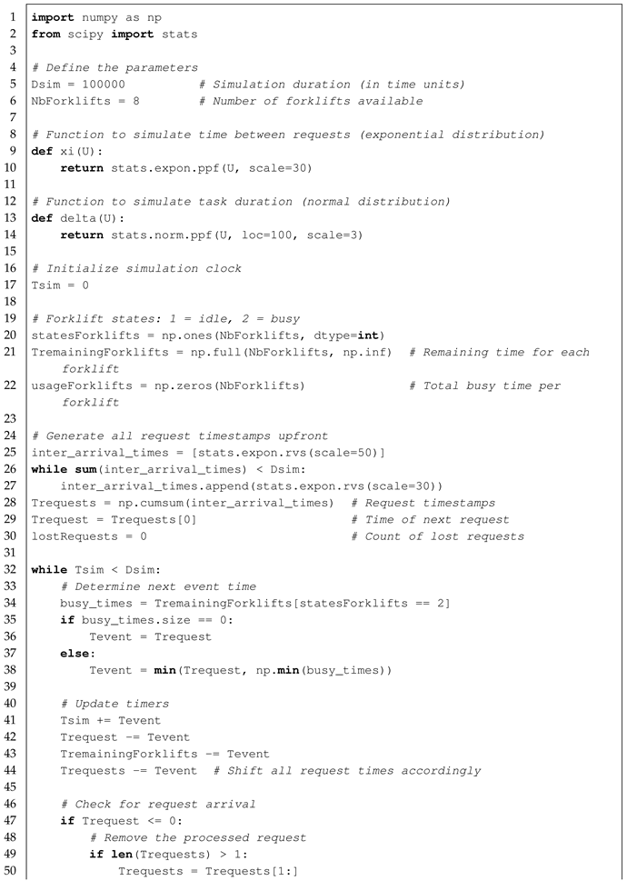 A Practical and Sustainable Approach to Industrial Engineering Discrete ...