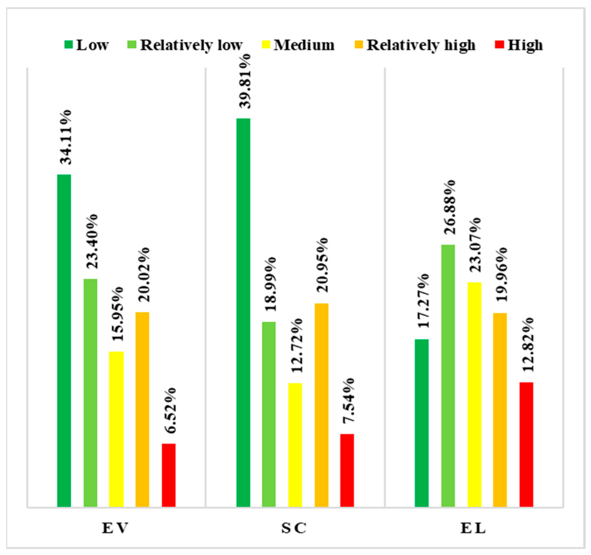 Evaluation of Rural Livability Considering Social Interactions and ...