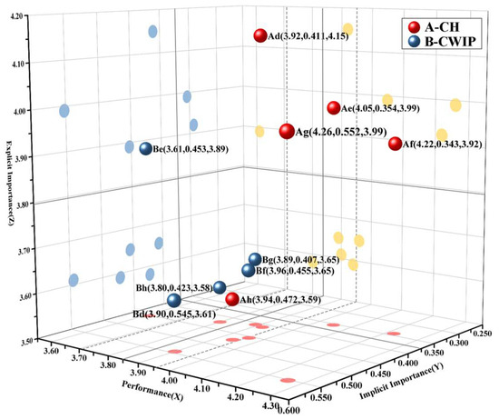 Sustainable Urban Landscape Quality: A User-Perception Framework for ...
