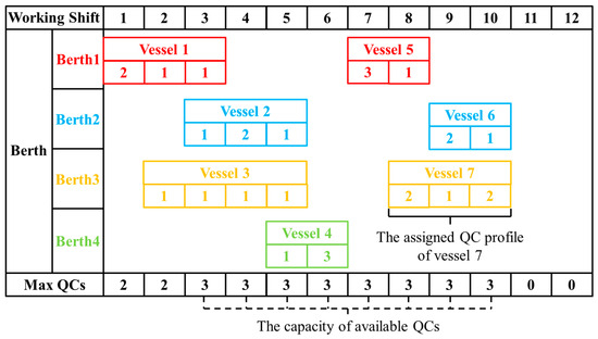 A Variable Neighborhood Search Algorithm for the Integrated Berth Allocation and Quay Crane ...