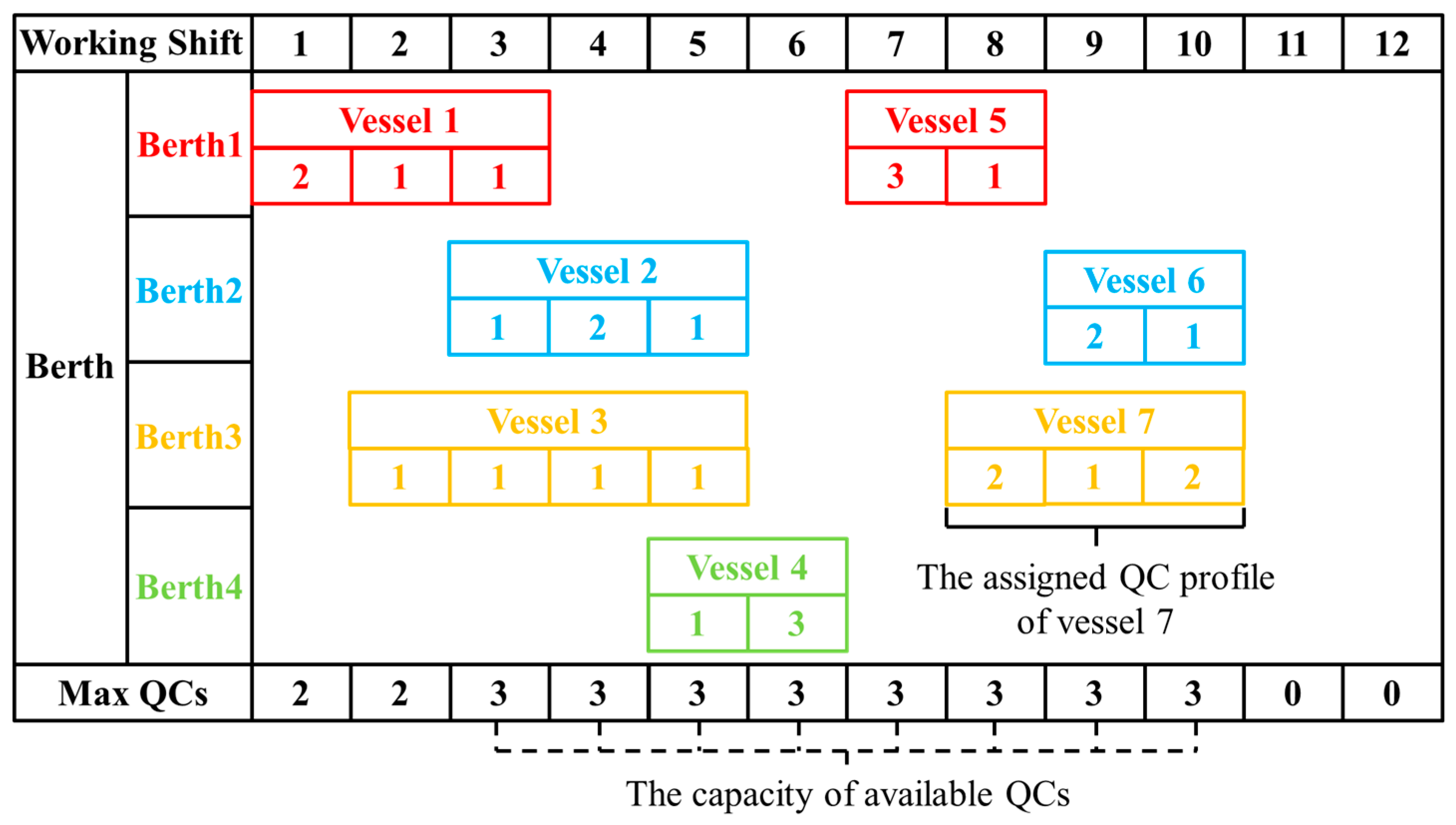 A Variable Neighborhood Search Algorithm for the Integrated Berth Allocation and Quay Crane ...