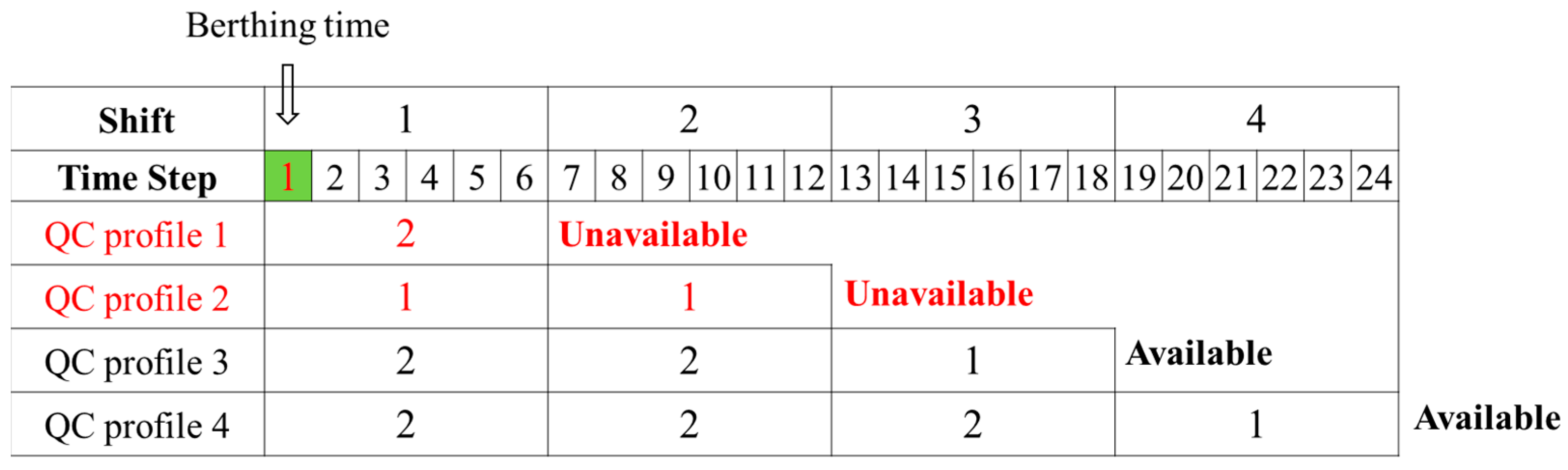 A Variable Neighborhood Search Algorithm for the Integrated Berth Allocation and Quay Crane ...