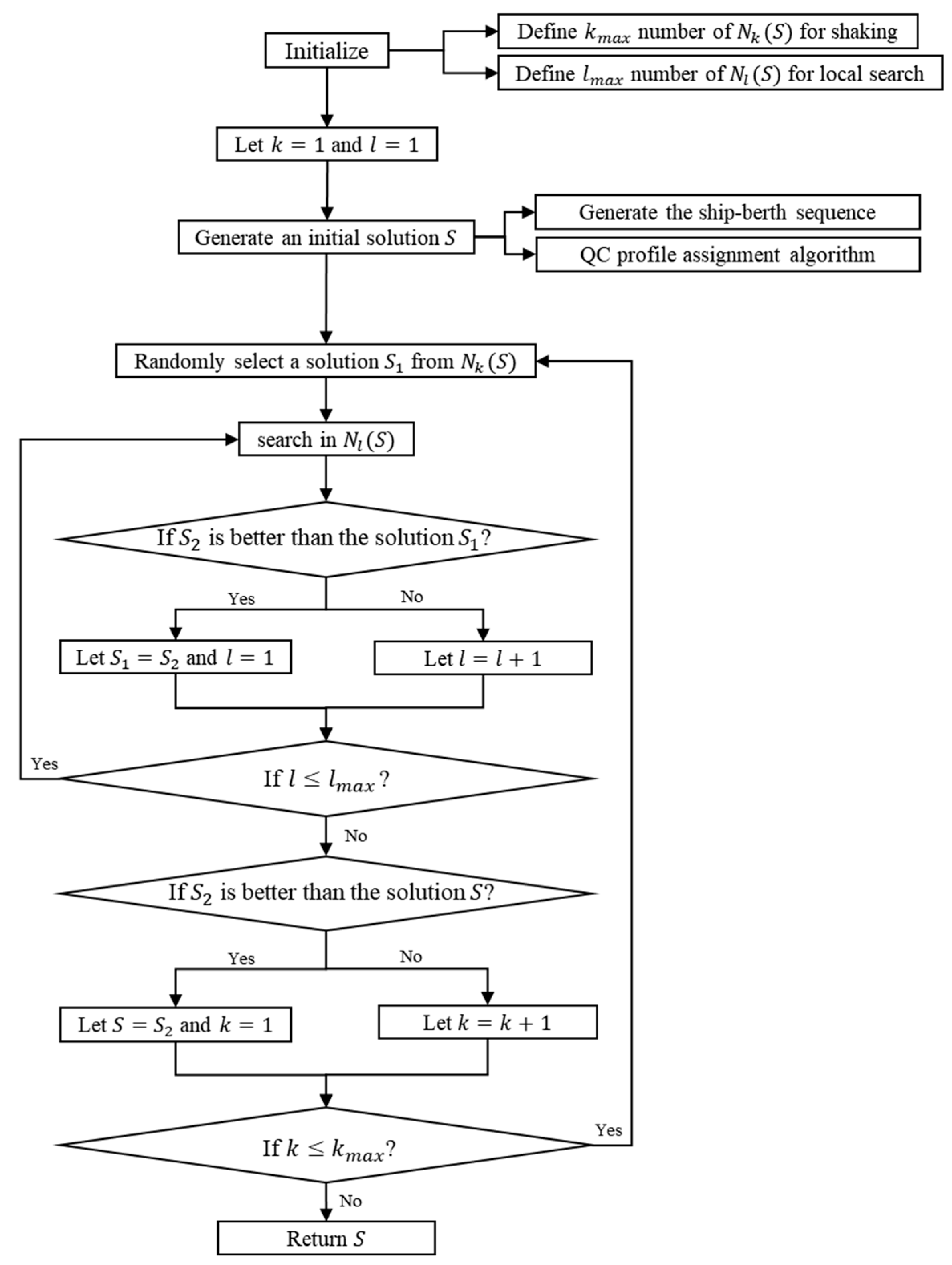 A Variable Neighborhood Search Algorithm for the Integrated Berth Allocation and Quay Crane ...