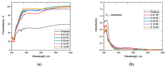 Study of Phase Transformations in ZrO2 Ceramics Stabilized by Y2O3 and ...