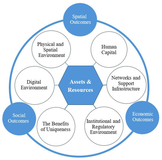 Urban Revitalization of World Heritage Cities Through Cultural and ...