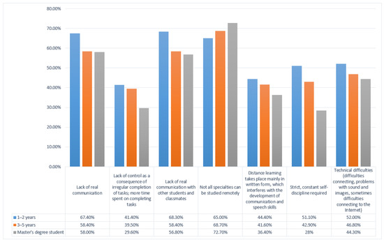Analysis of the Advantages and Disadvantages of Distance Education in ...