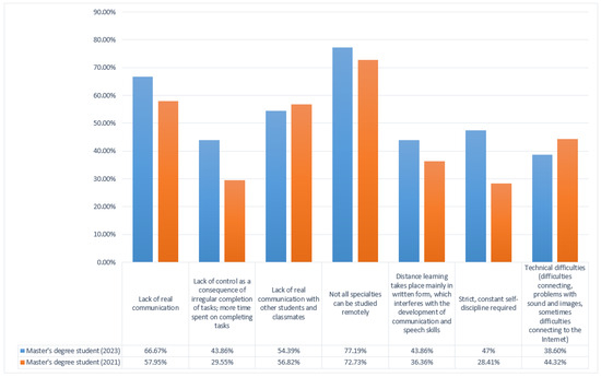 Analysis of the Advantages and Disadvantages of Distance Education in ...