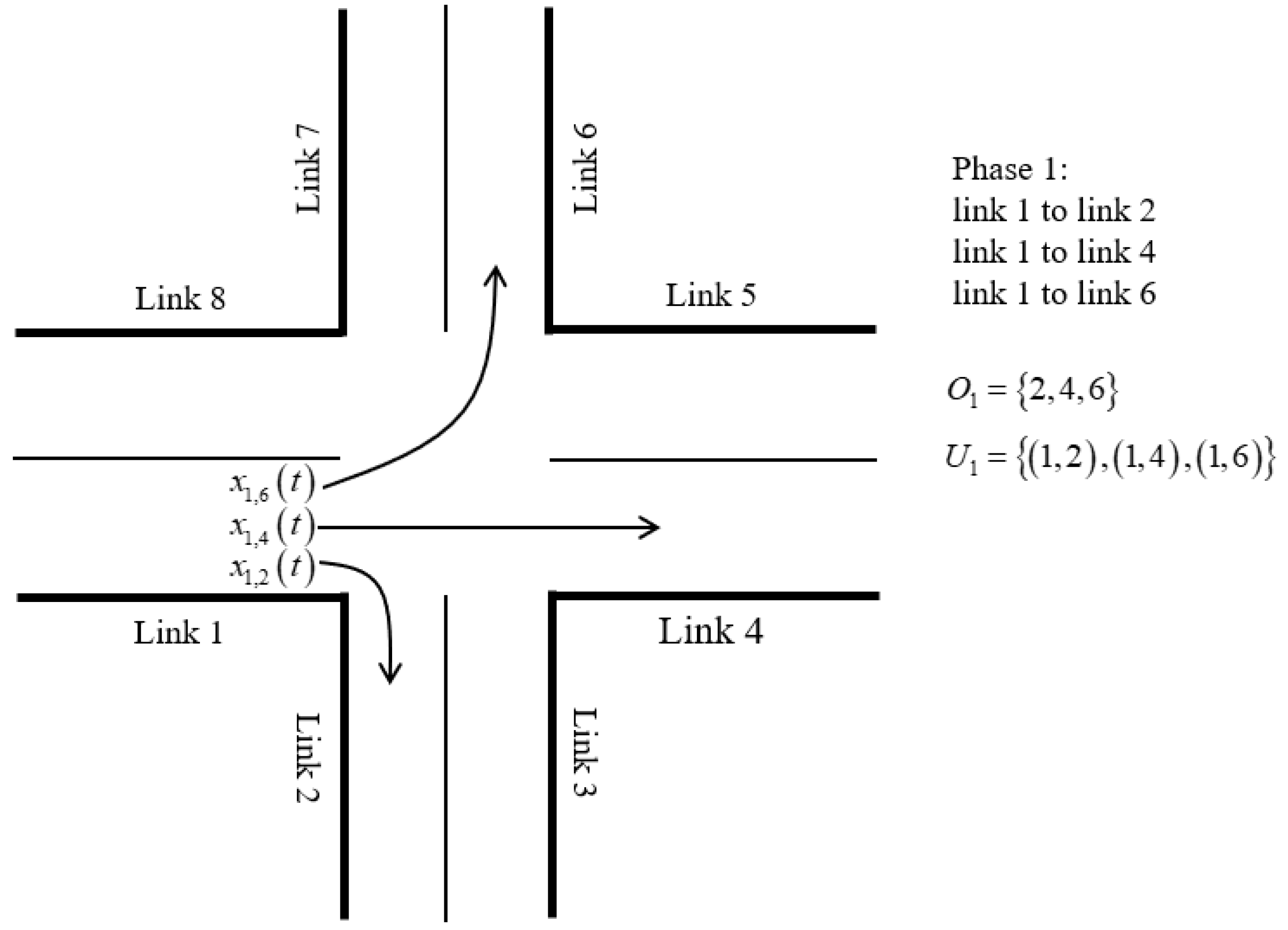 Max-Pressure Controller for Traffic Networks Considering the Phase Switching Loss