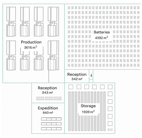Design and Layout Planning of a Green Hydrogen Production Facility