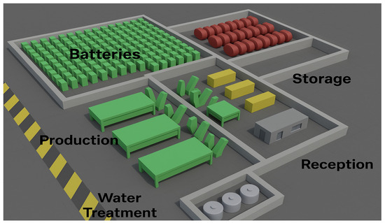 Design and Layout Planning of a Green Hydrogen Production Facility