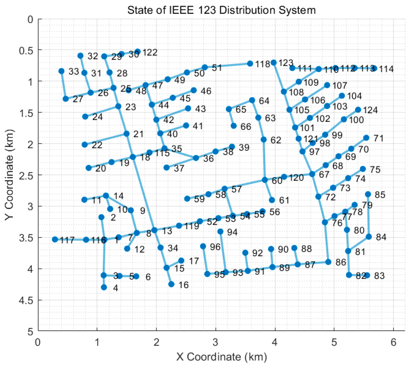 A Pricing Strategy for Key Customers: A Method Considering Disaster Outage Compensation and ...