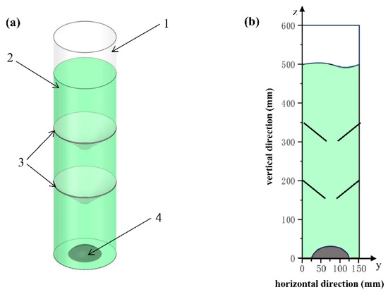 Promotion of Microalgal Growth, CO2 Fixation, and Pollutant Removal in ...