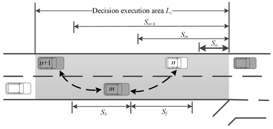 Strategies for Coordinated Merging of Vehicles at Ramps in New Hybrid ...