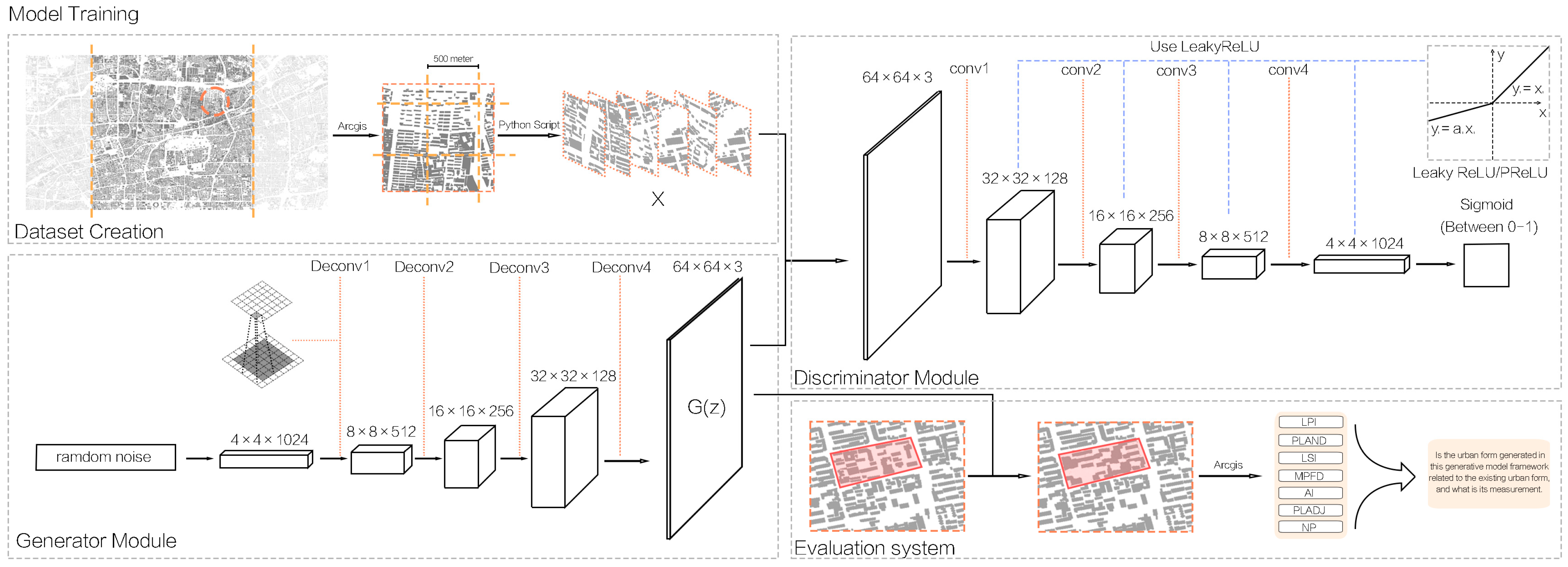 A Generative Urban Form Design Framework Based on Deep Convolutional GANs and Landscape Pattern ...