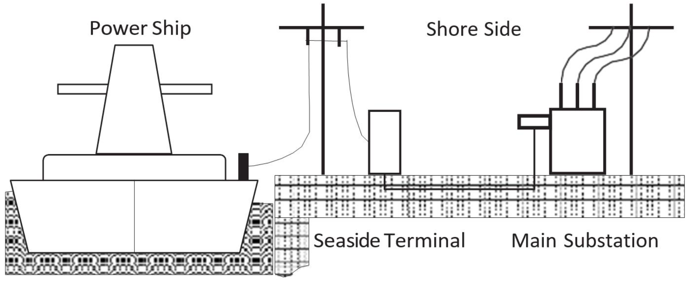 Optimizing Grid Integration of Power-Generating Ships