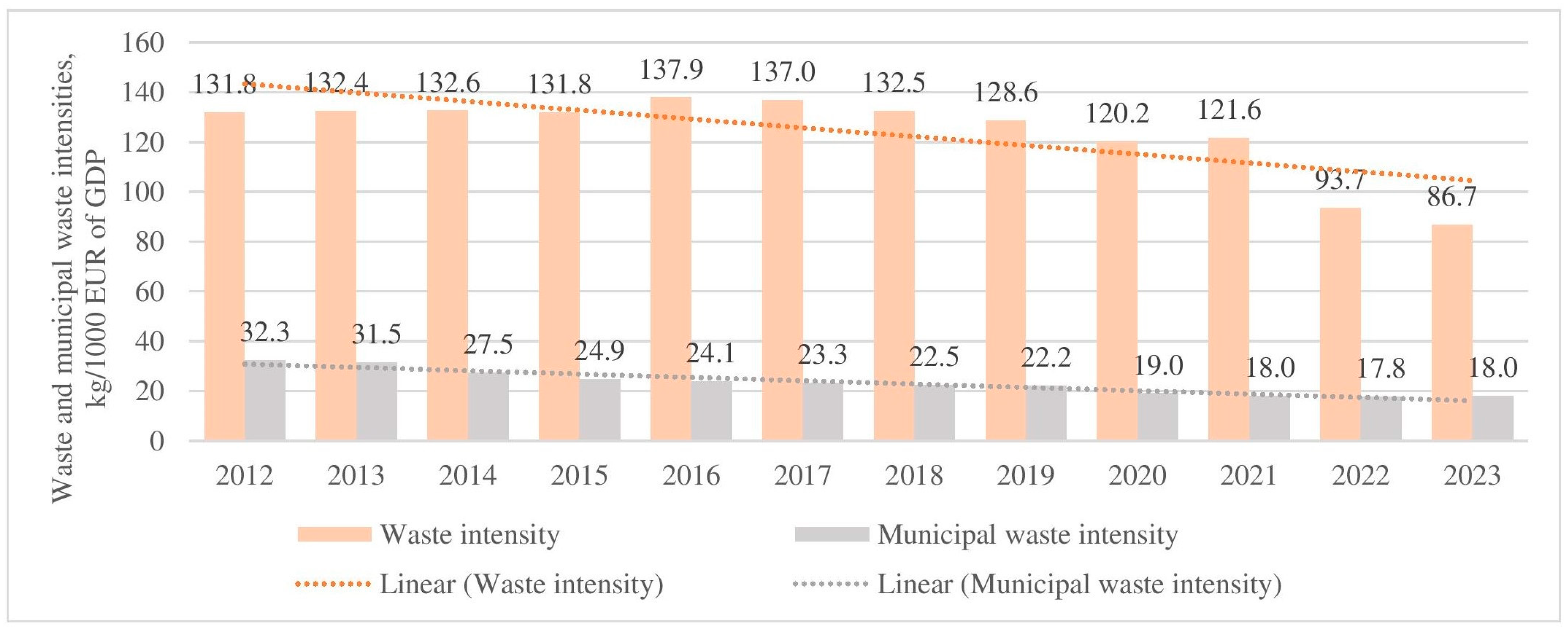 Effectiveness of Municipal Waste Collection and Management Policy in ...