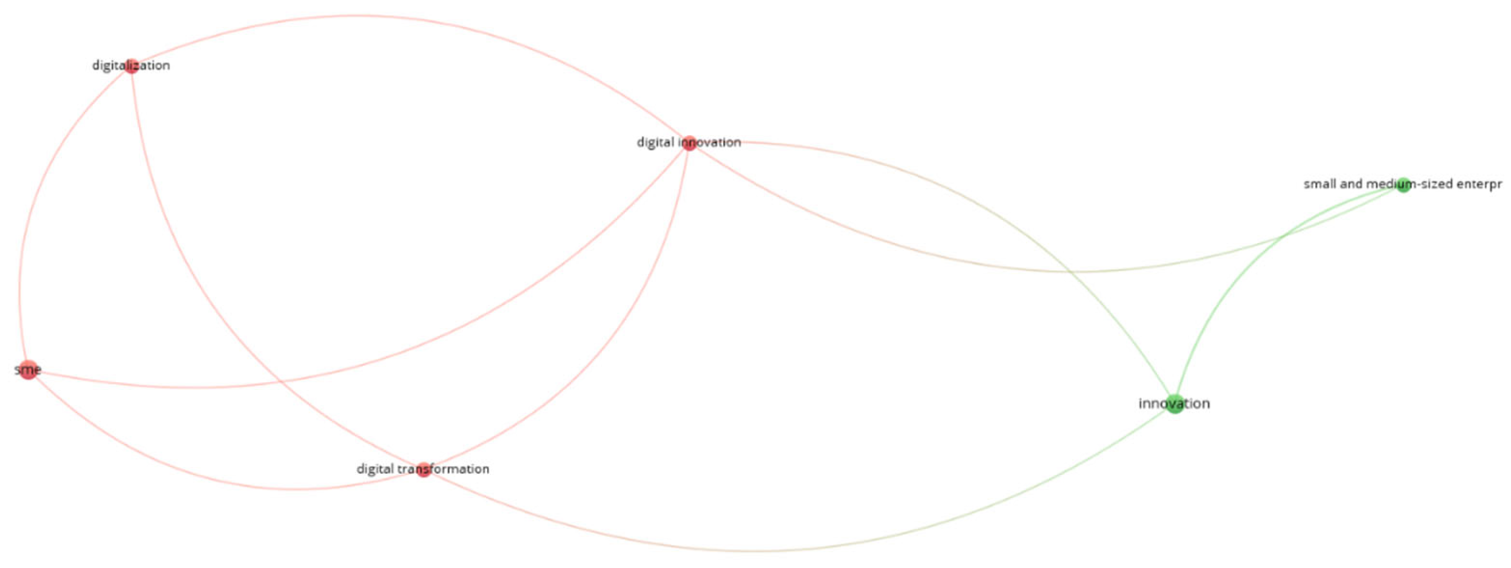 Higher Education Institutions as Leverage for Backing up SMEs’ Efforts ...