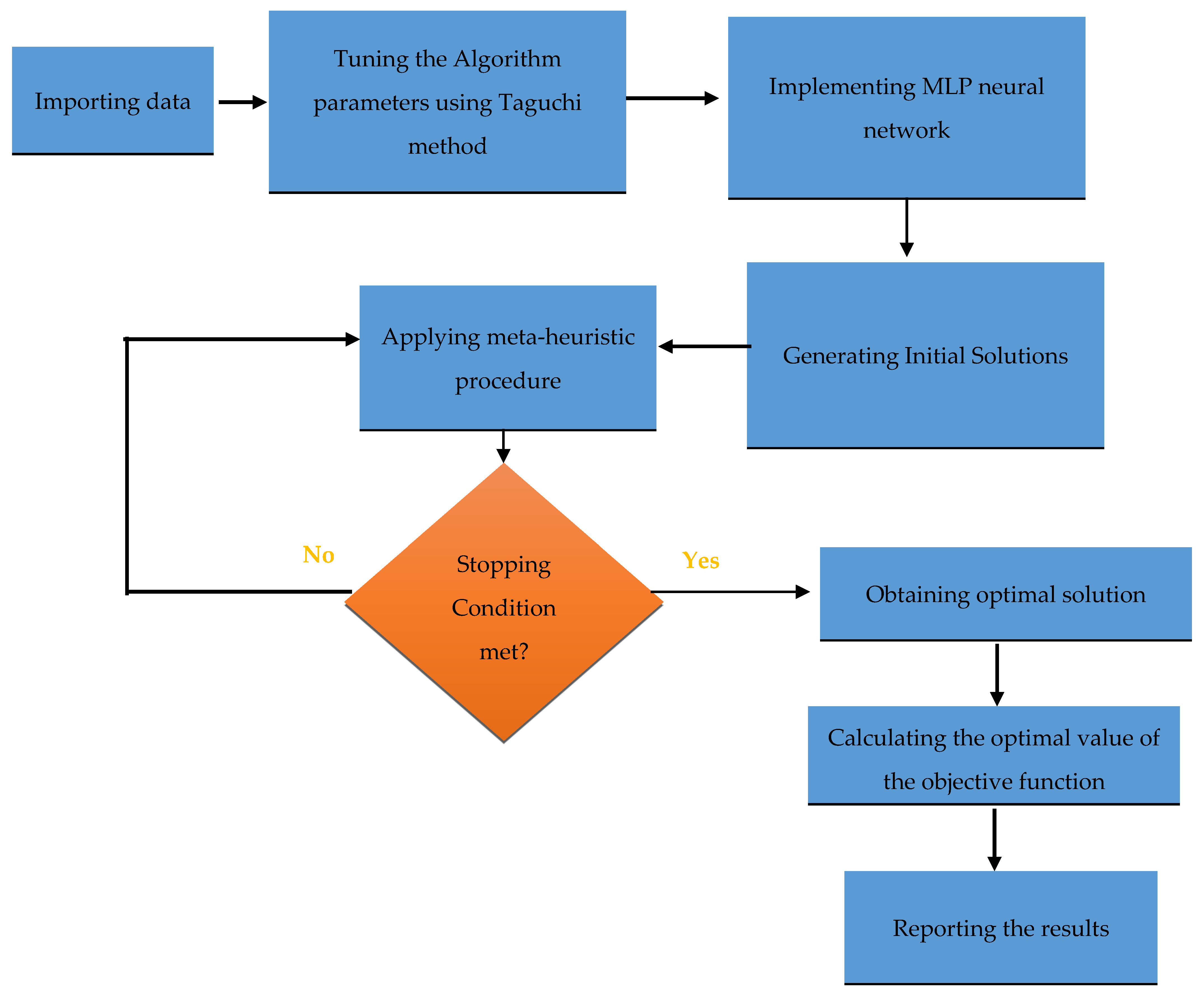 Time-Dependent Vehicle Routing Optimization Incorporating Pollution Reduction Using Hybrid Gray ...