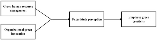 The Green Dilemma: The Impact of Inconsistent Green Human Resource ...