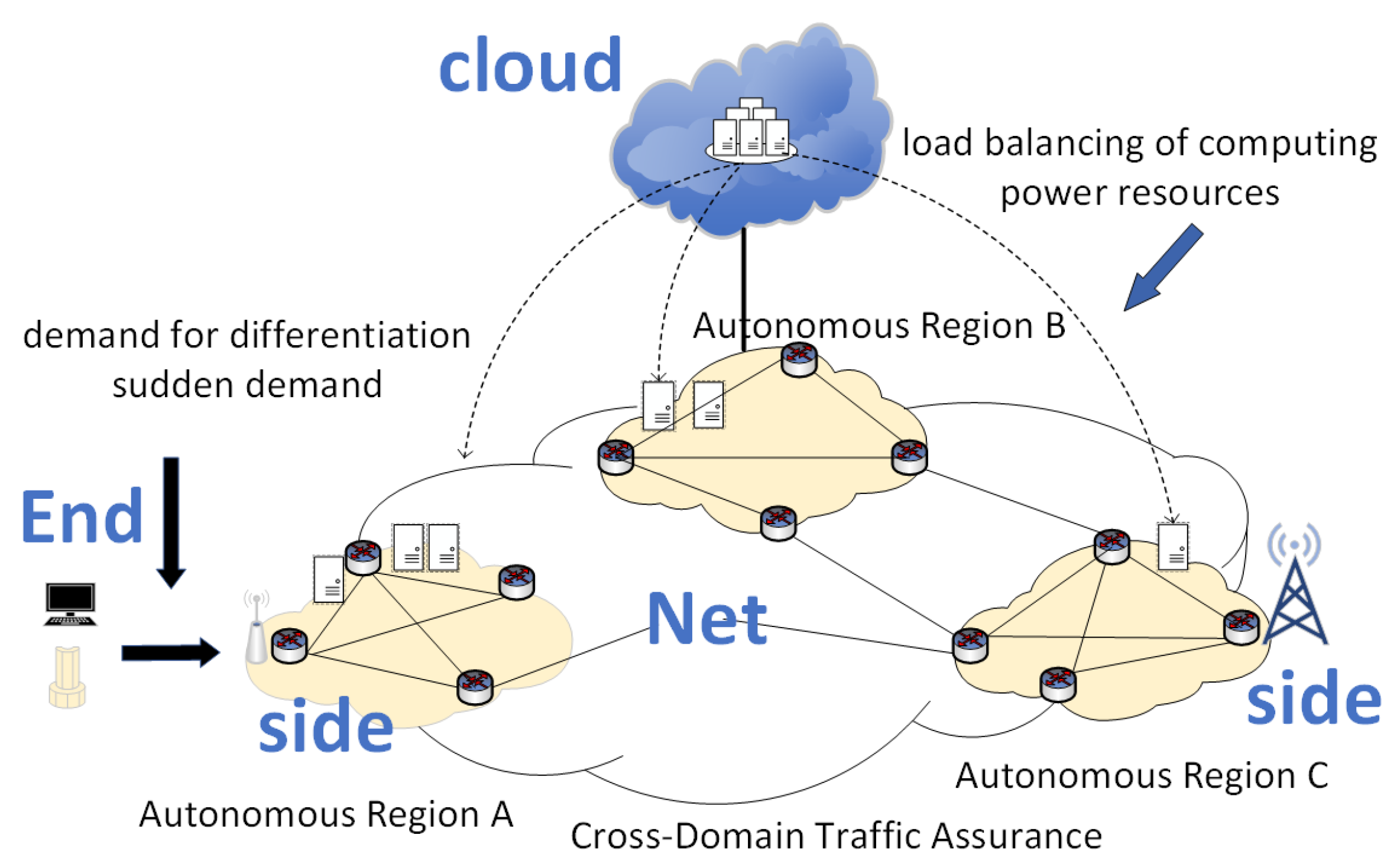A New Delay-Aware Distributed Cloud–Edge Scheduling Framework and Algorithm in Dynamic Network ...