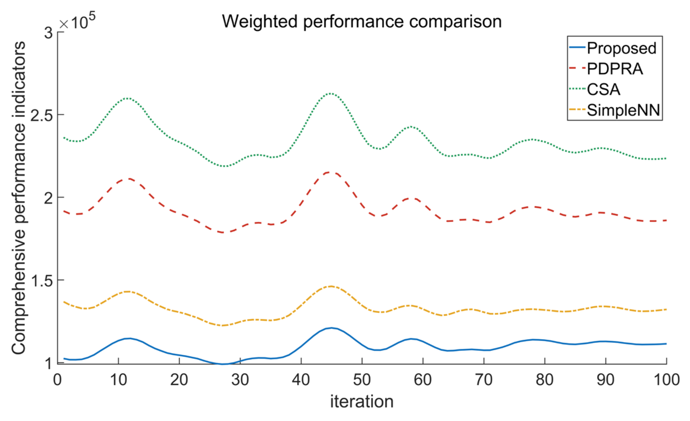 A New Delay-Aware Distributed Cloud–Edge Scheduling Framework and Algorithm in Dynamic Network ...