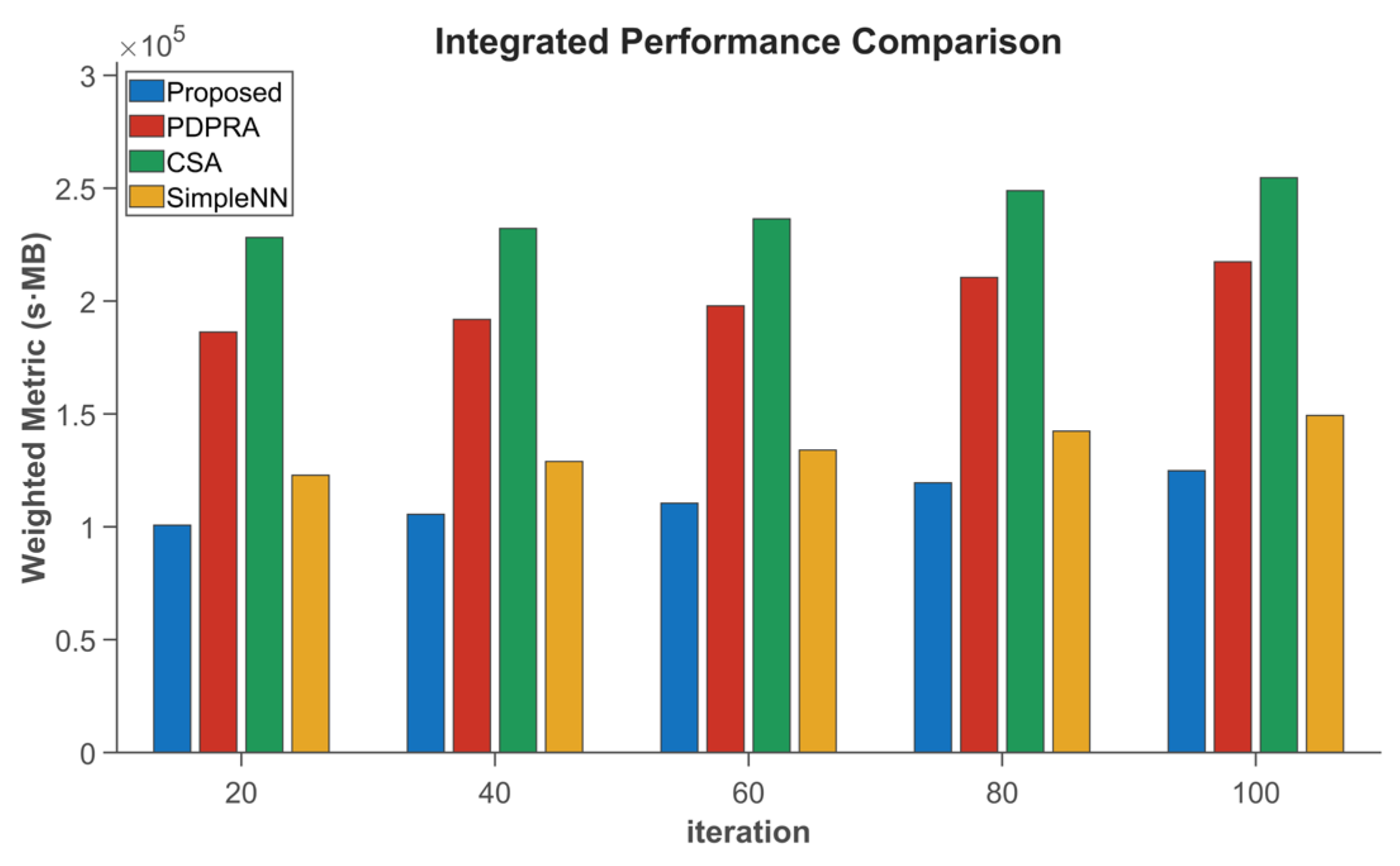 A New Delay-Aware Distributed Cloud–Edge Scheduling Framework and Algorithm in Dynamic Network ...