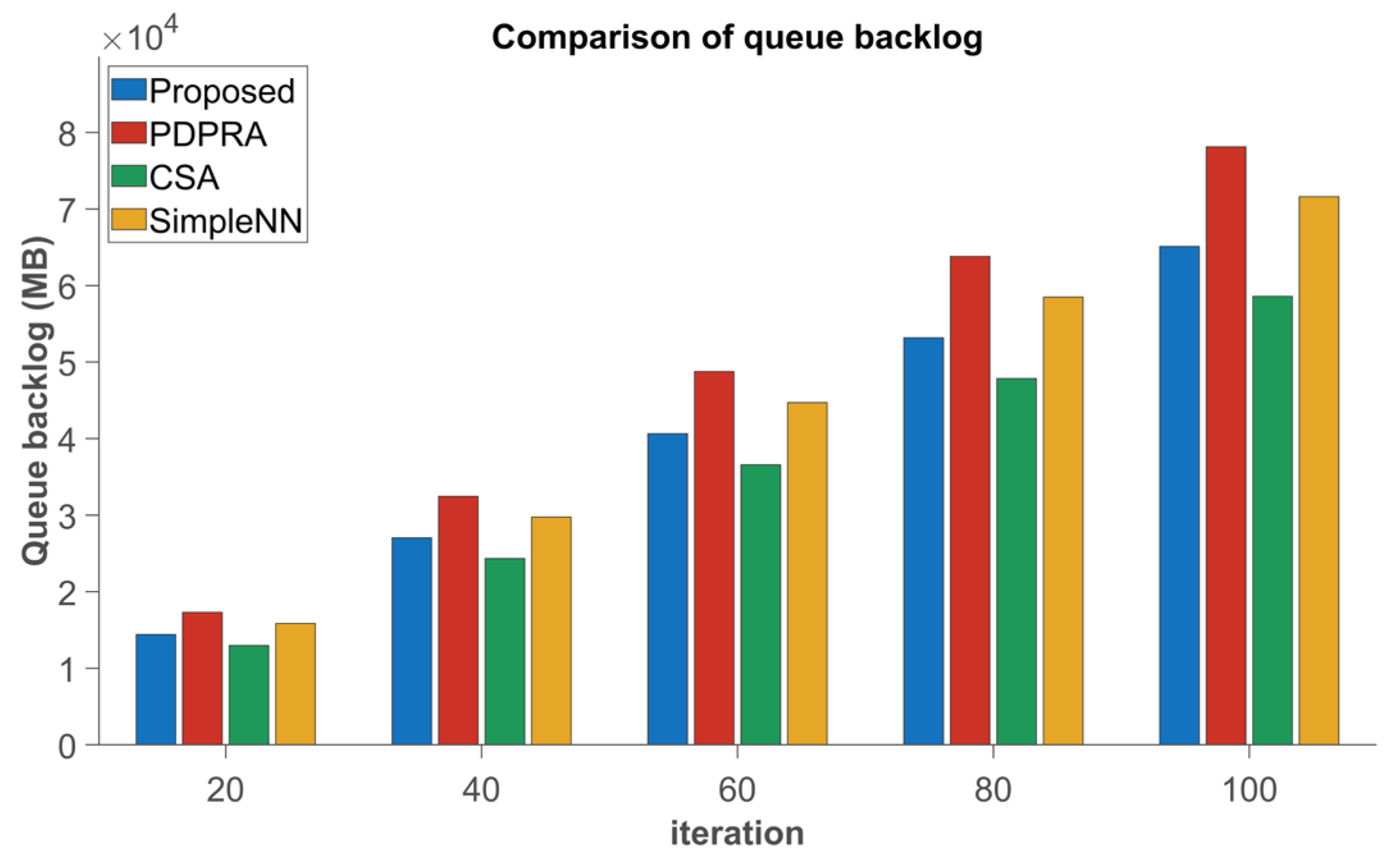 A New Delay-Aware Distributed Cloud–Edge Scheduling Framework and Algorithm in Dynamic Network ...
