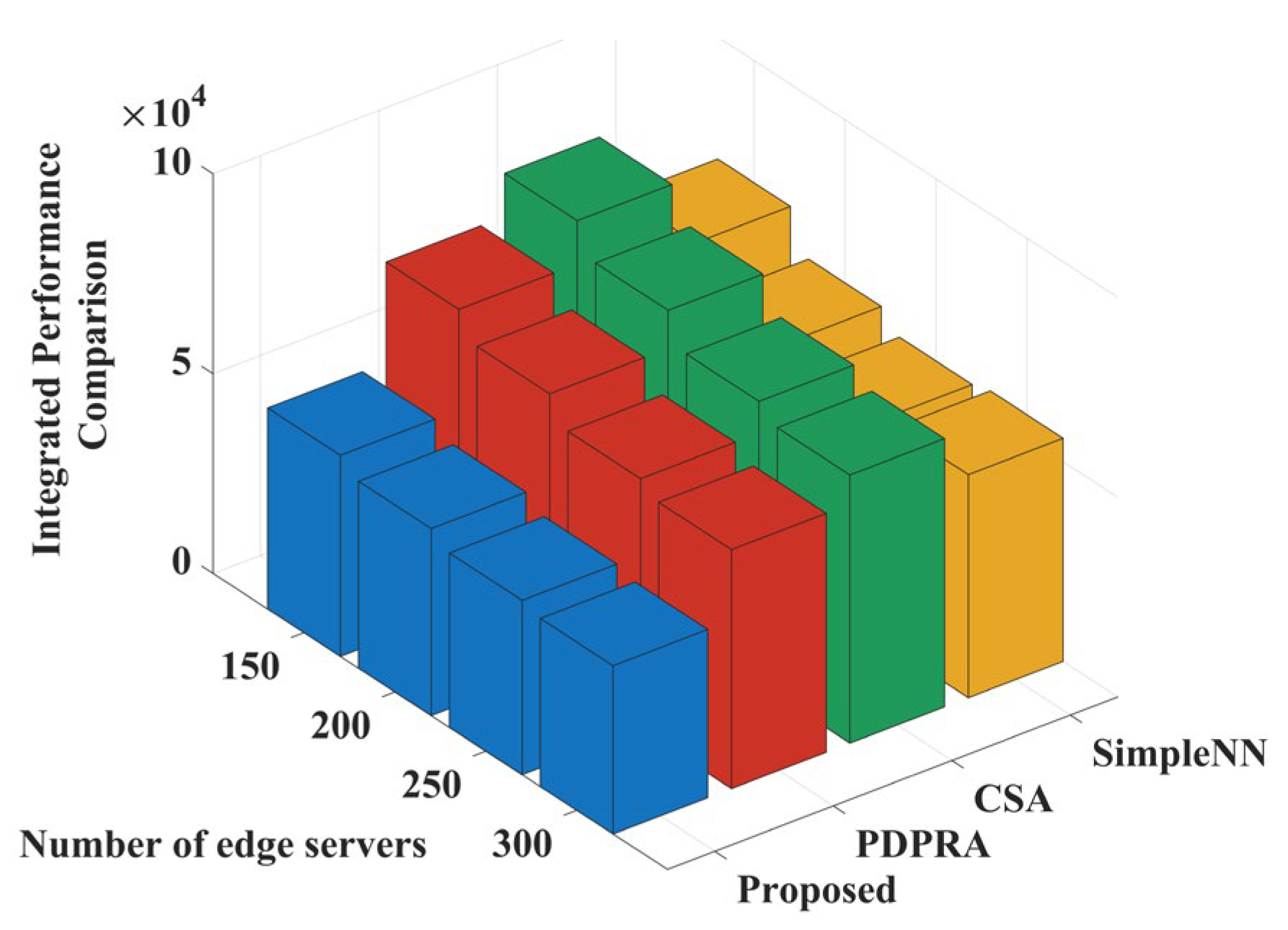 A New Delay-Aware Distributed Cloud–Edge Scheduling Framework and Algorithm in Dynamic Network ...